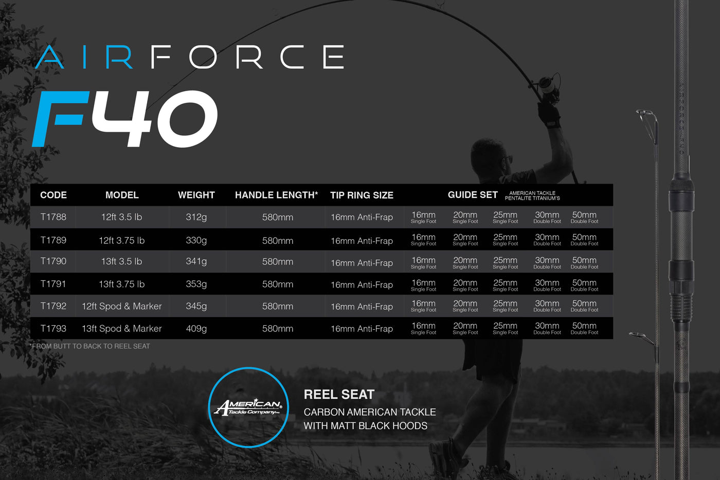 Air Force F40 – Nash Tackle